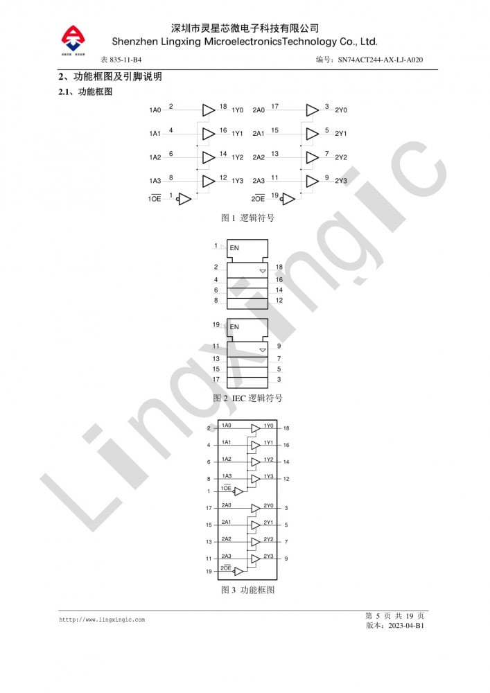 SN74ACT244 datasheet page 5