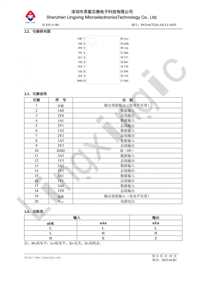 SN74ACT244 datasheet page 6