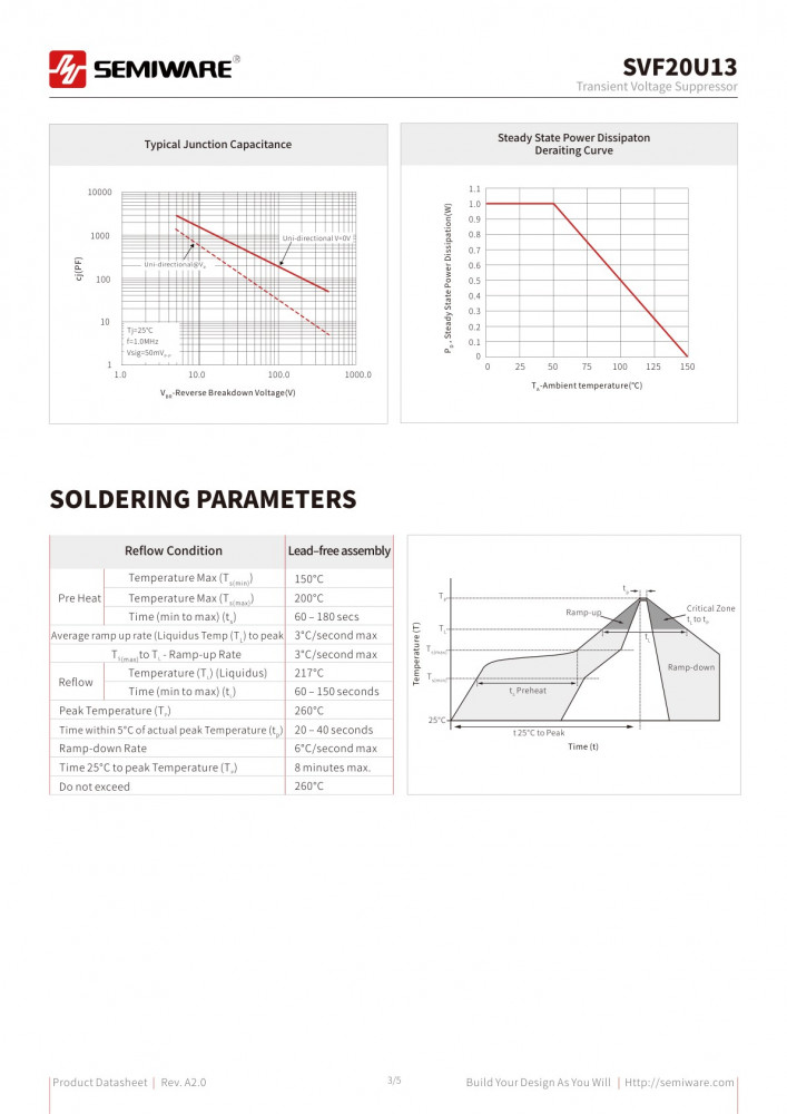 SVF20U13 datasheet page 3