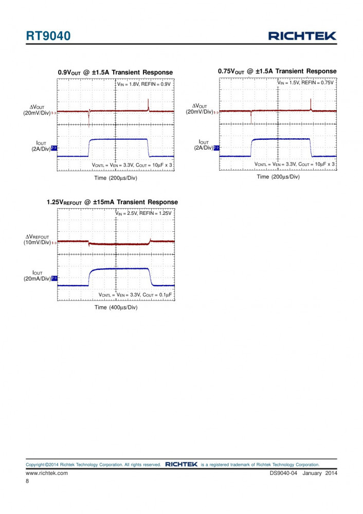 RT9040GQW datasheet page 8
