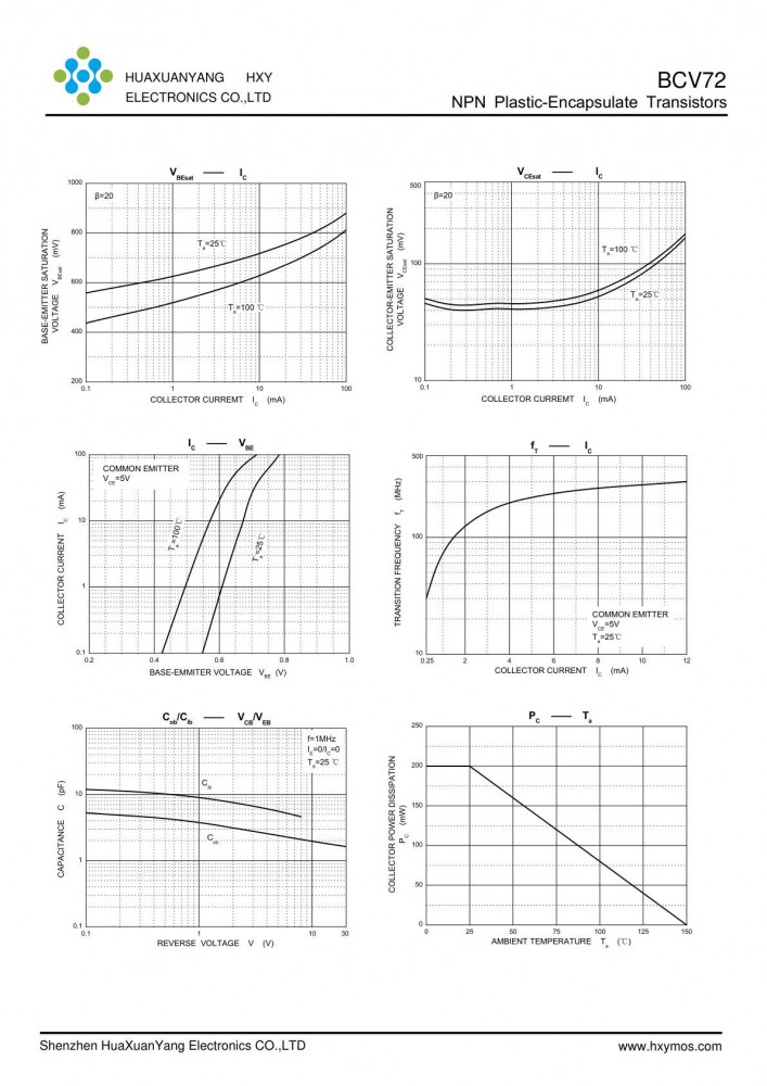 BCV72-HXY datasheet page 3