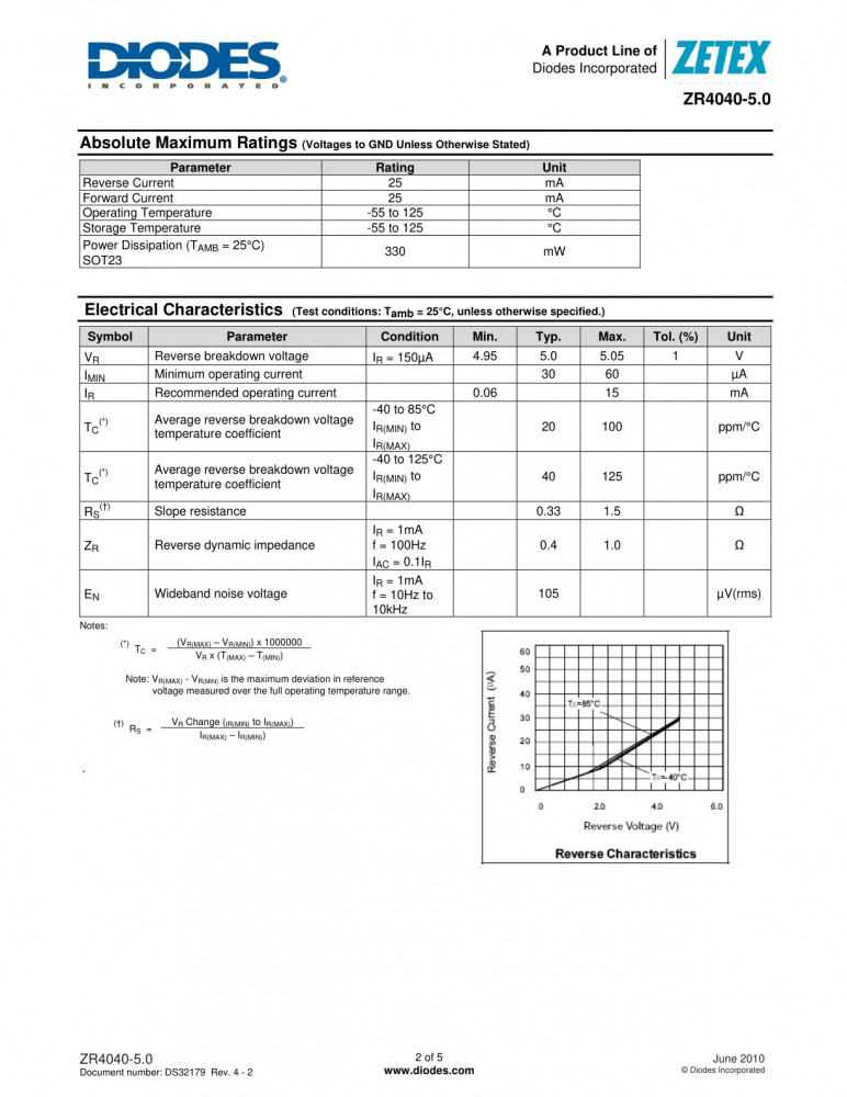 ZR4040 datasheet page 2