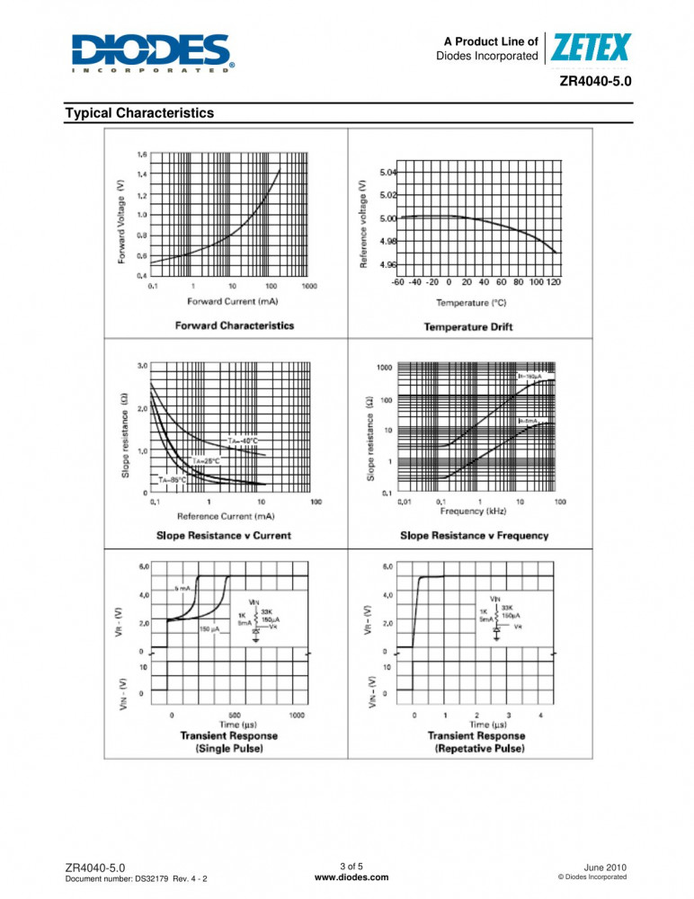 ZR4040 datasheet page 3