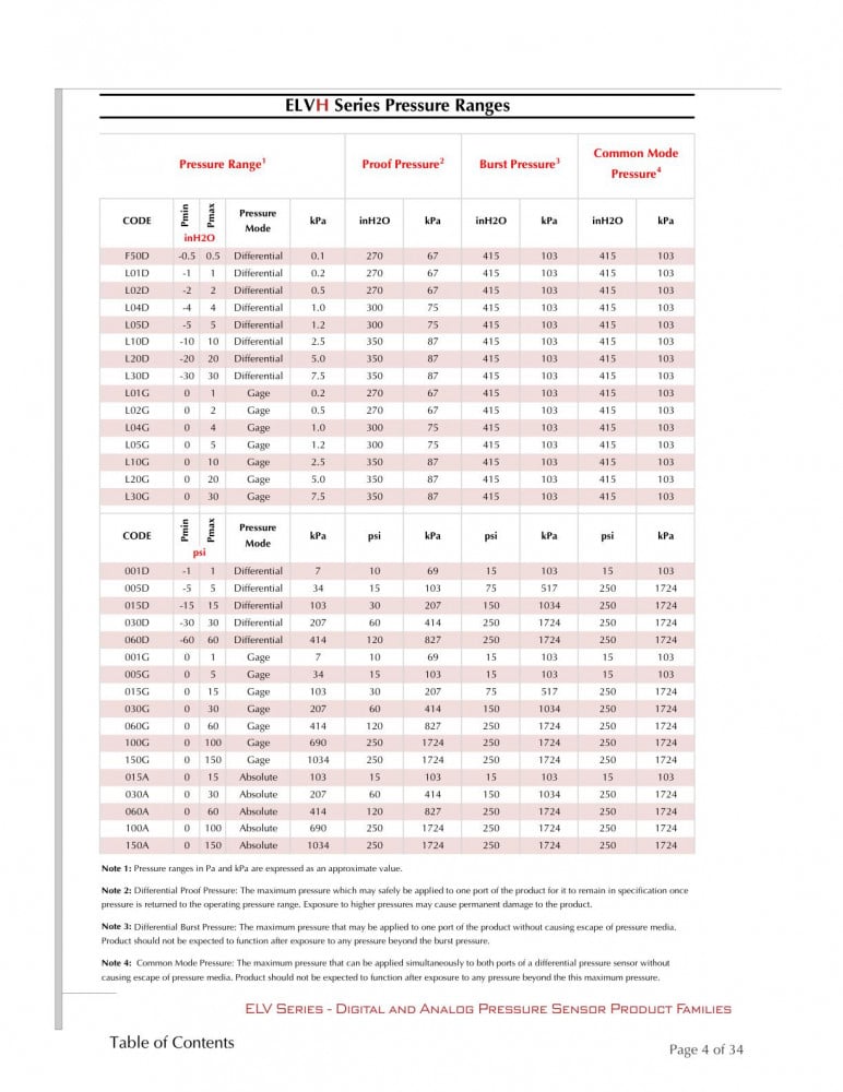 ELV pressure sensor datasheet page 4