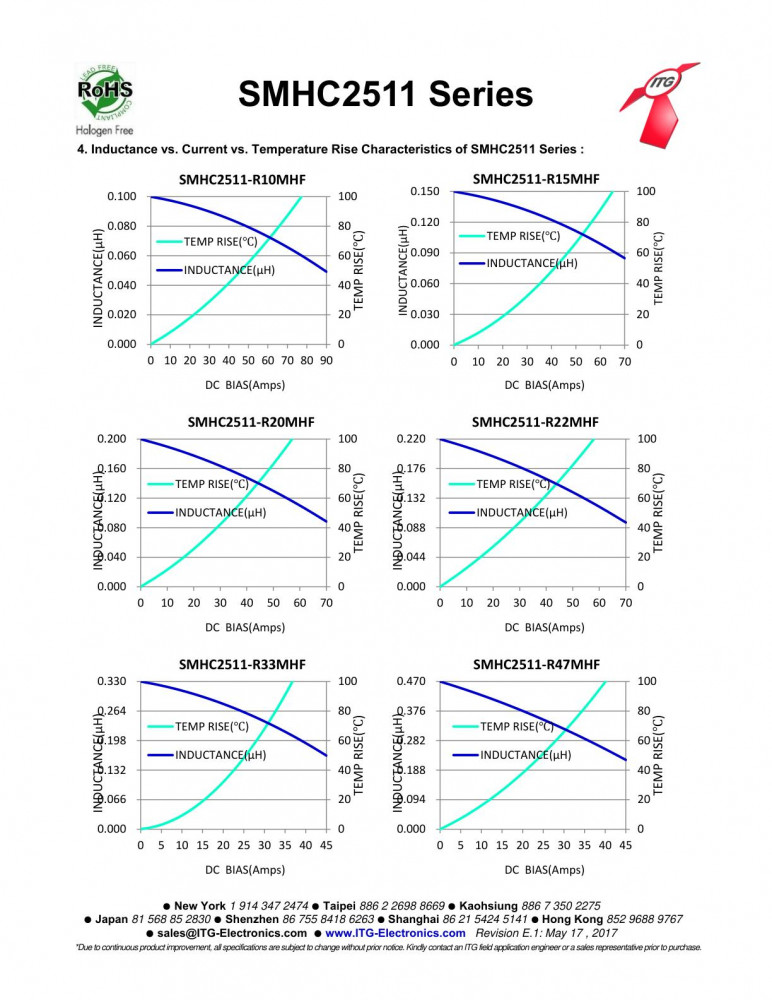SMHC2511 datasheet page 2