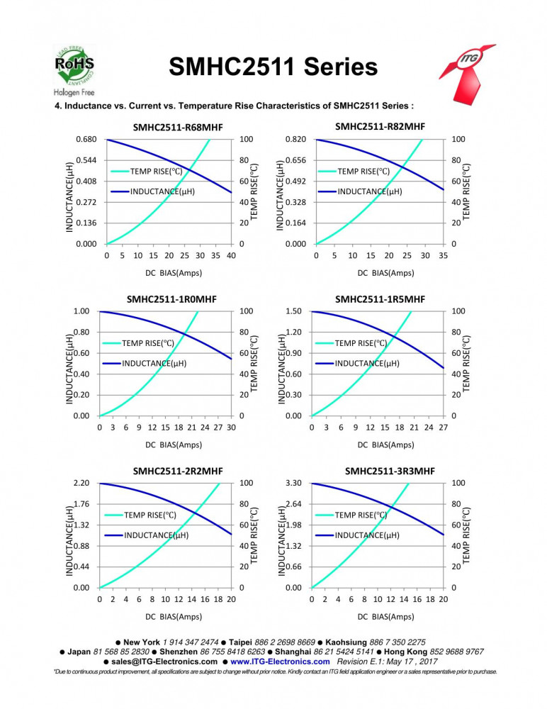 SMHC2511 datasheet page 3
