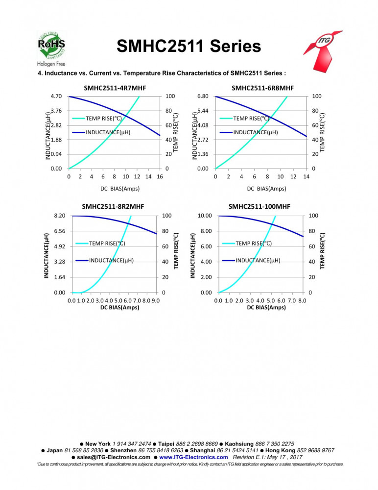 SMHC2511 datasheet page 4