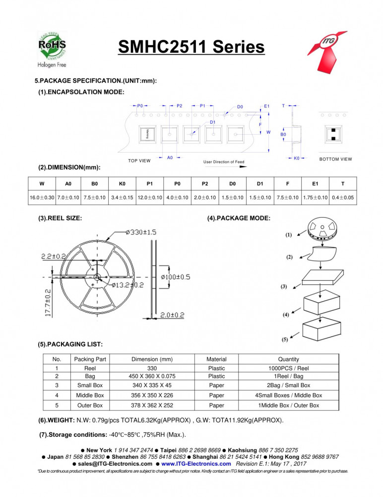 SMHC2511 datasheet page 5