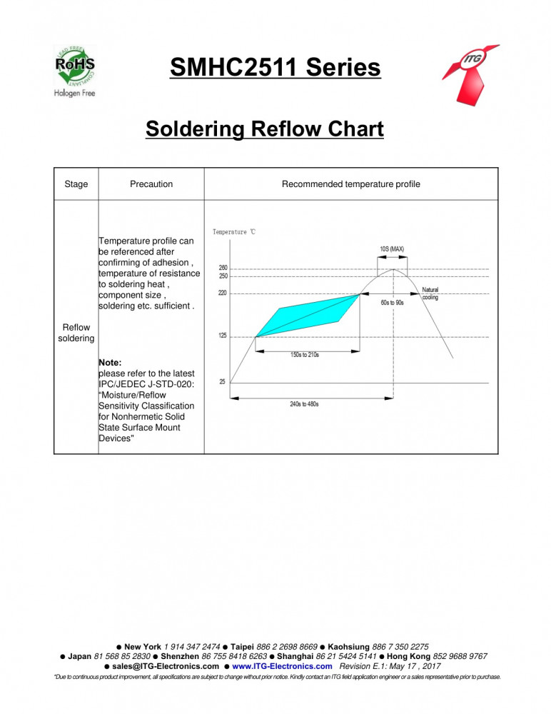 SMHC2511 datasheet page 7