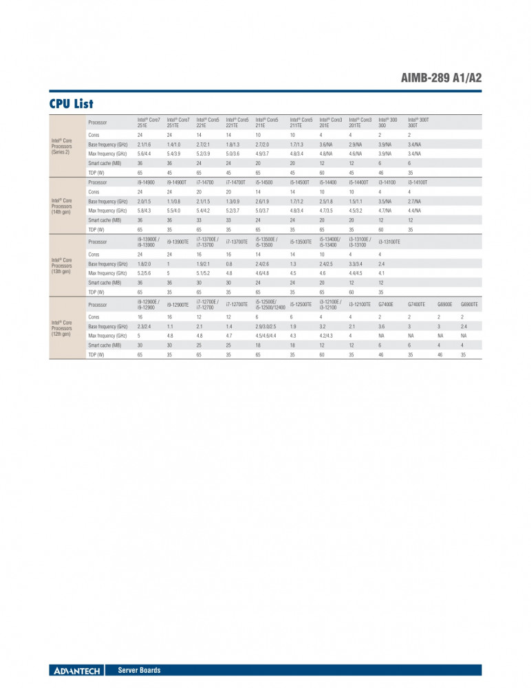 AIMB-289 technical document page 3