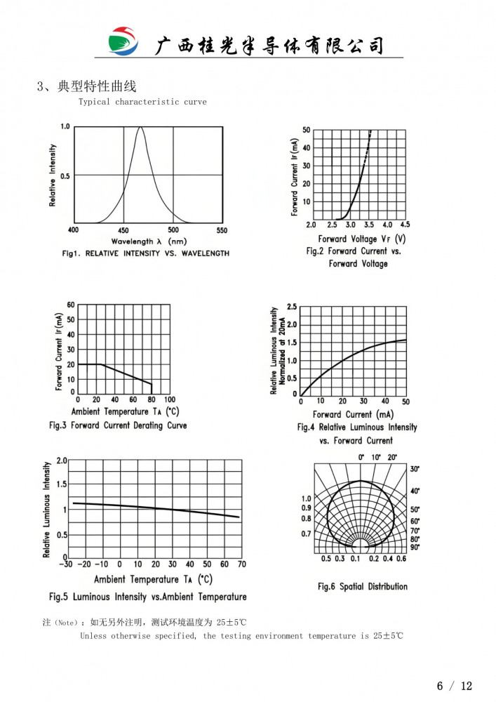 GL6028UB01 datasheet page 6