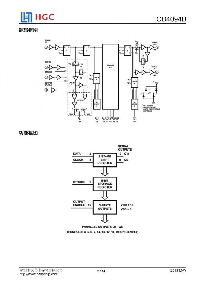 CD4094BDRG datasheet page 3