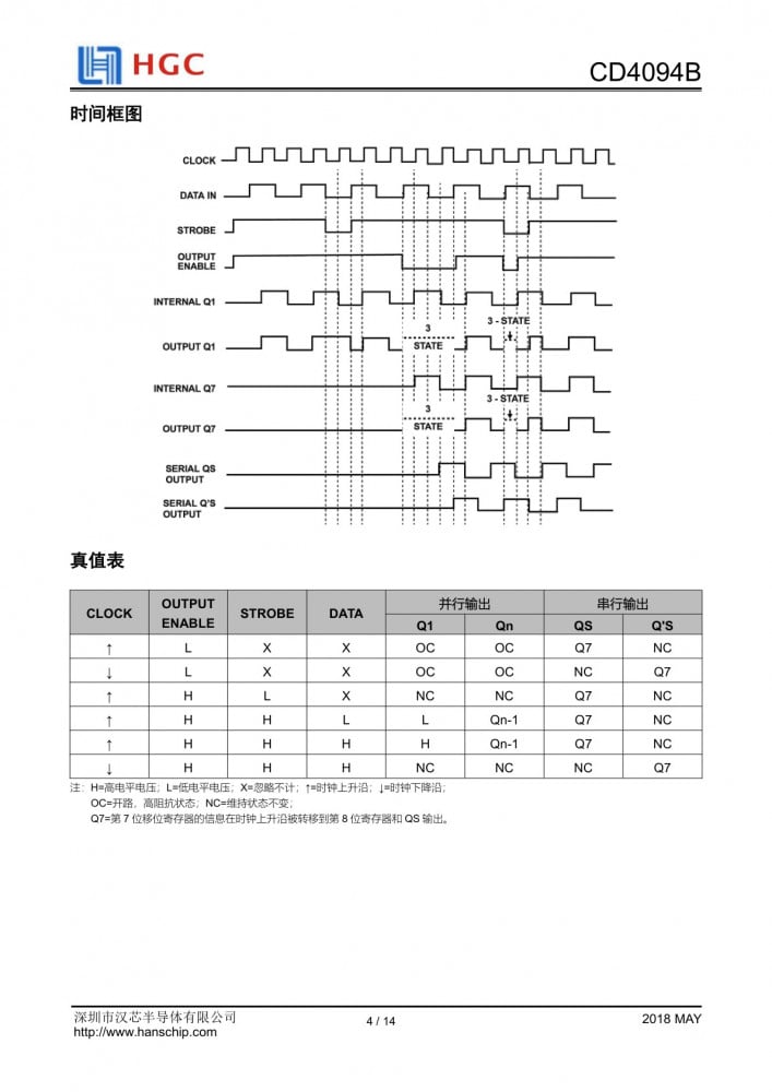 CD4094BDRG datasheet page 4