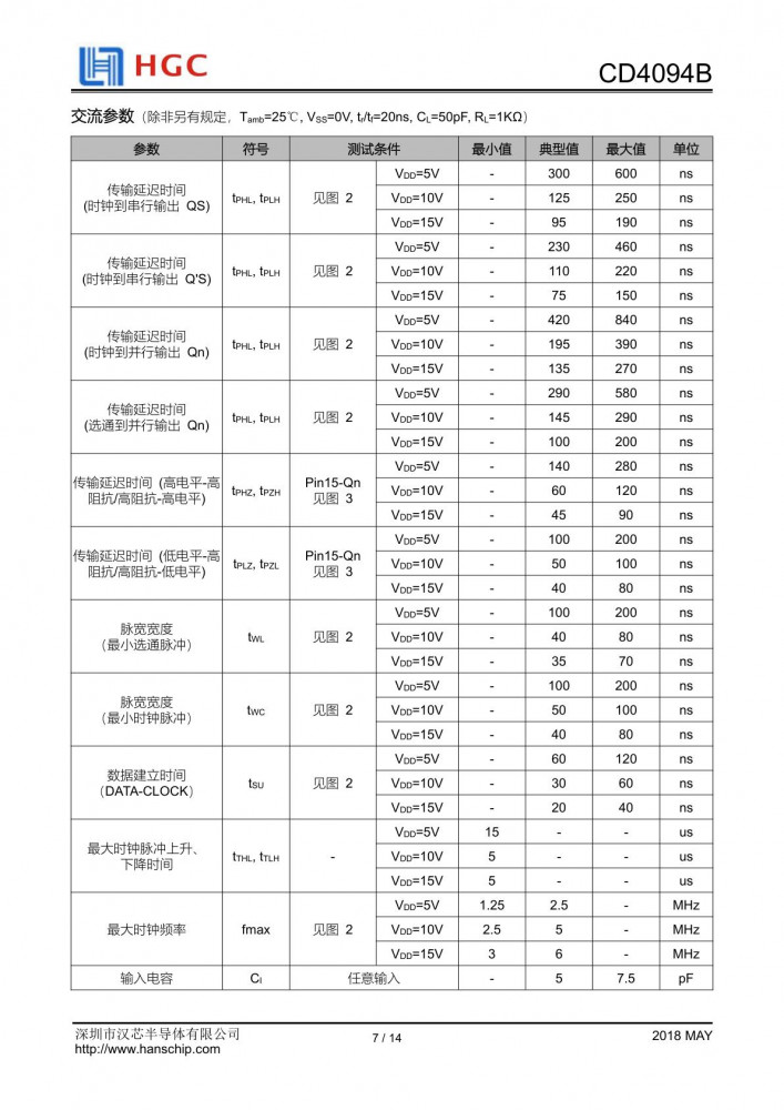 CD4094BDRG datasheet page 7