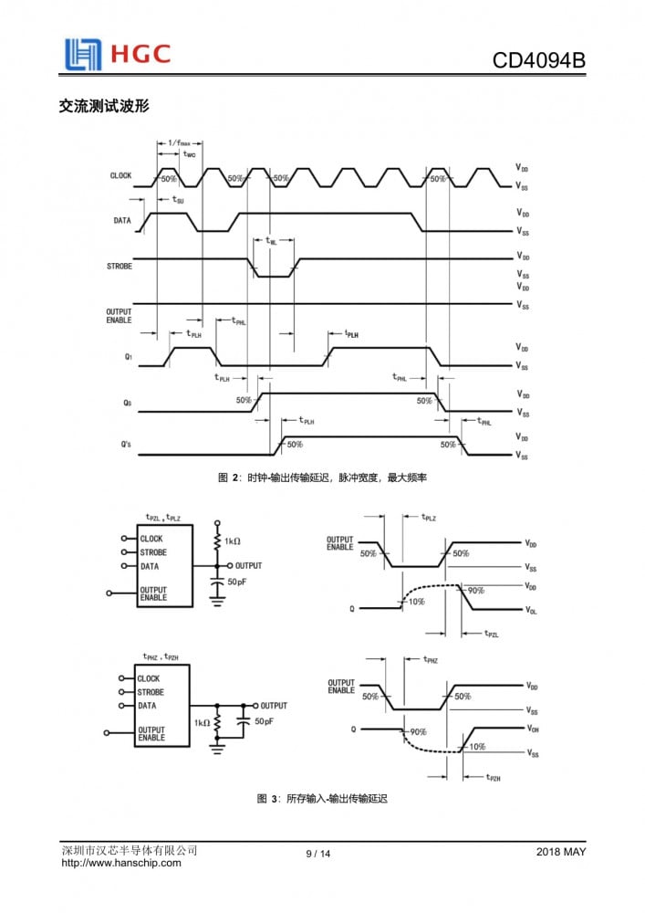 CD4094BDRG datasheet page 9