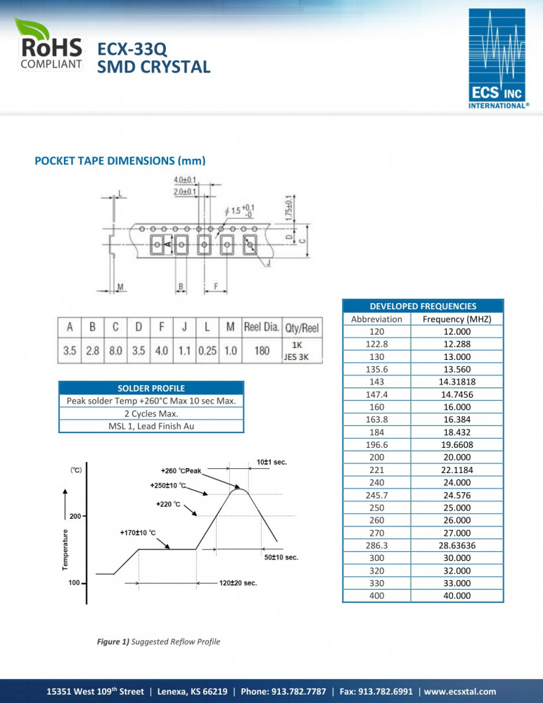 ECS ECX-33Q ordering guide, tape dimensions and reflow information