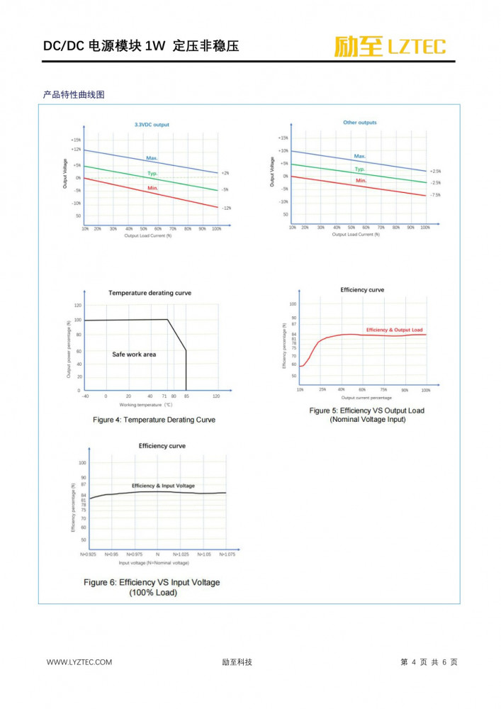 KM1 series datasheet page 4