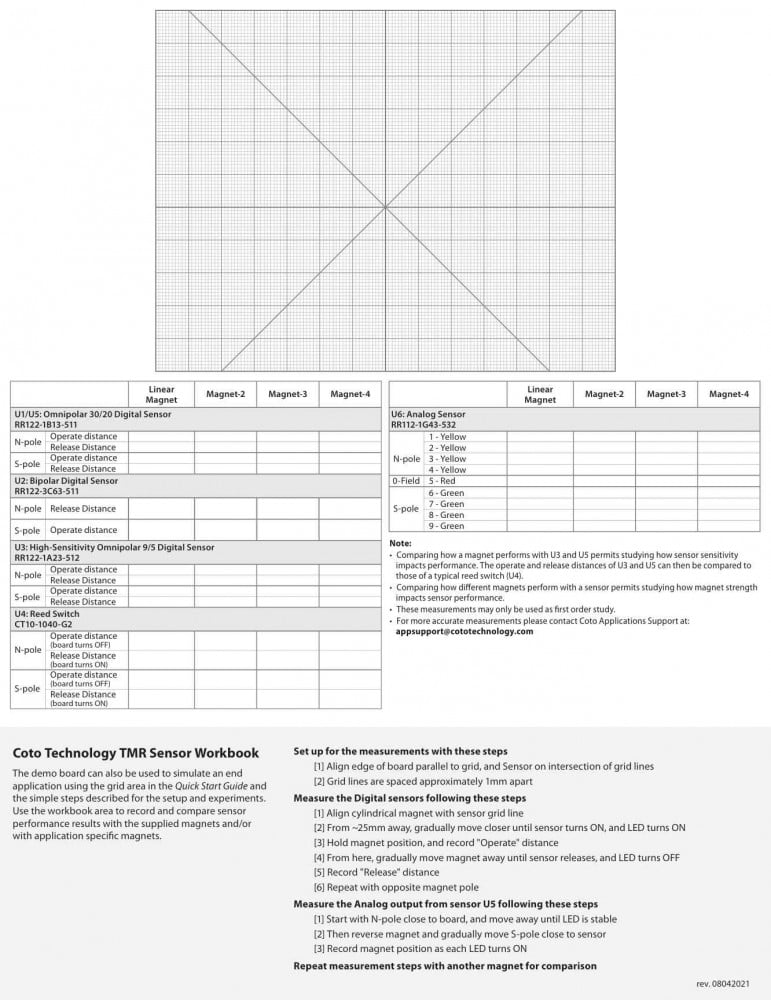RR1EK3-0003 quick start guide page 2