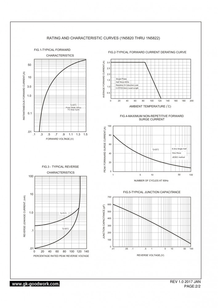GOODWORK 1N5822-B datasheet page 2