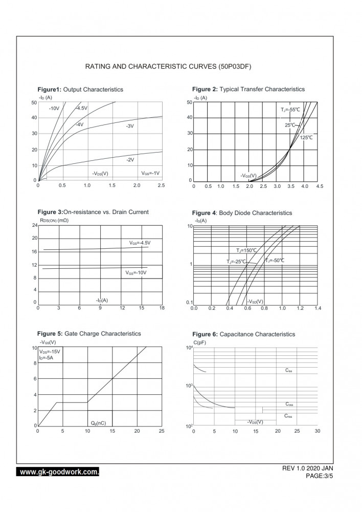 50P03DF technical document page 3