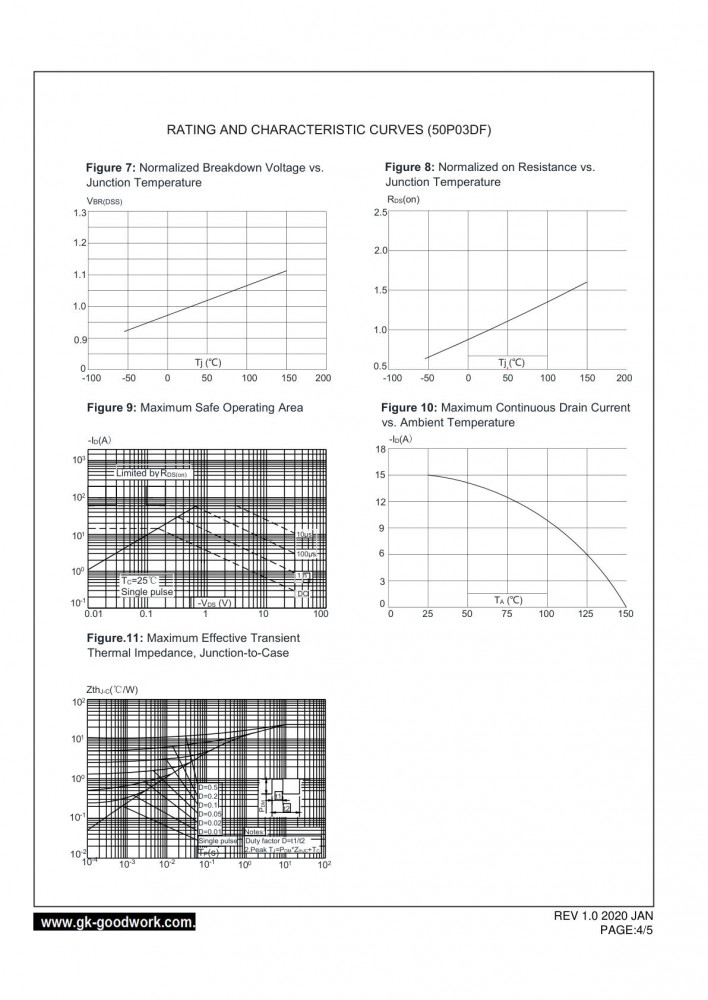 50P03DF technical document page 4
