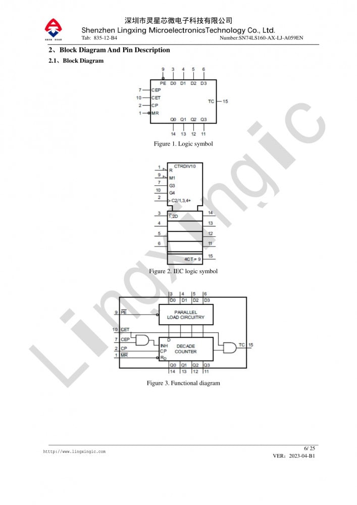 SN74LS160 datasheet page 6