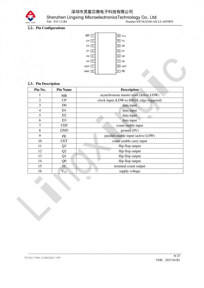 SN74LS160 datasheet page 8