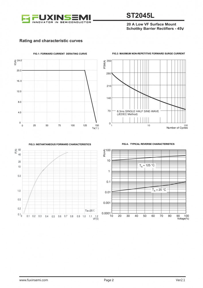 ST2045L datasheet page 2