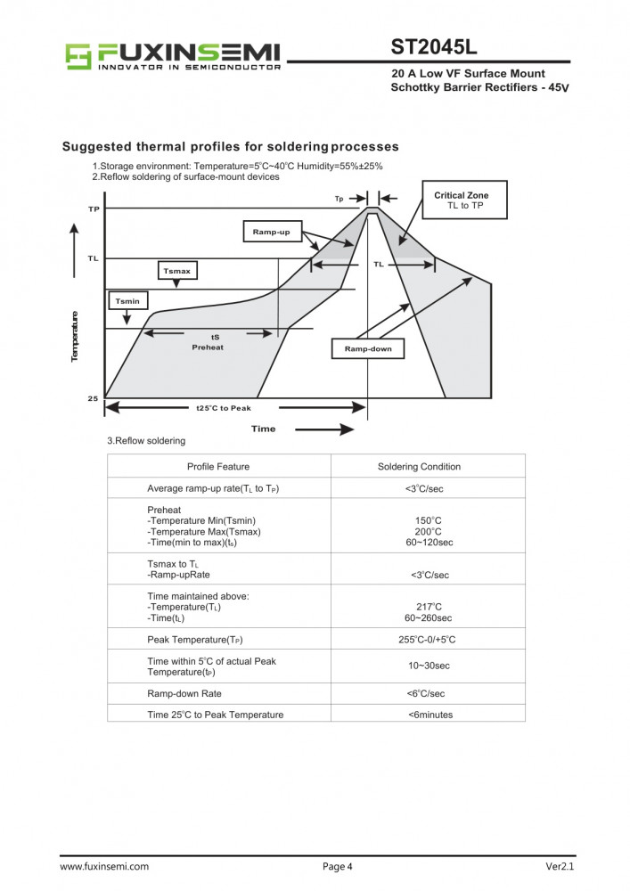 ST2045L datasheet page 4