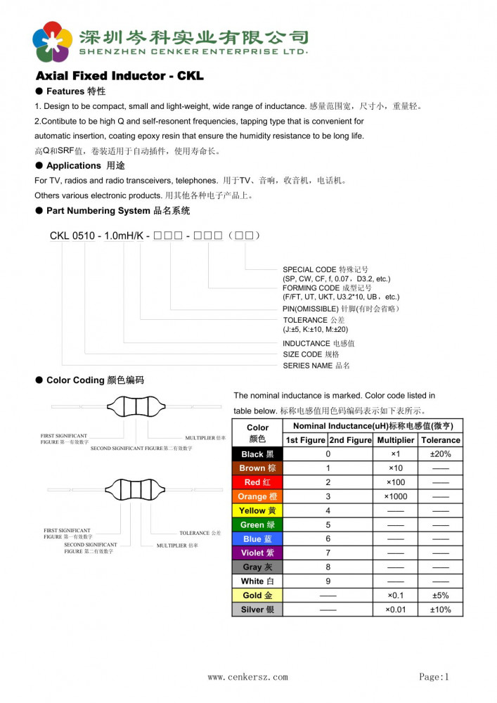 CENKER CKL datasheet page 1
