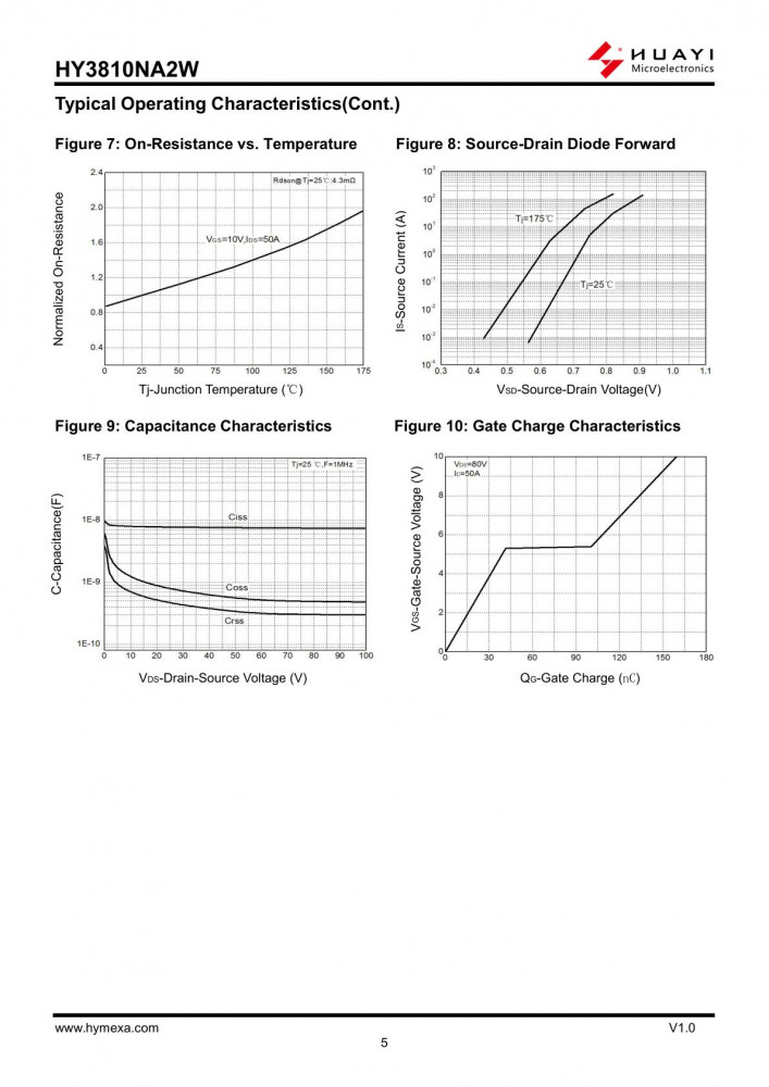 HY3810NA2W datasheet page 5