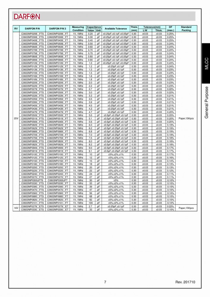 Darfon MLCC datasheet page 5