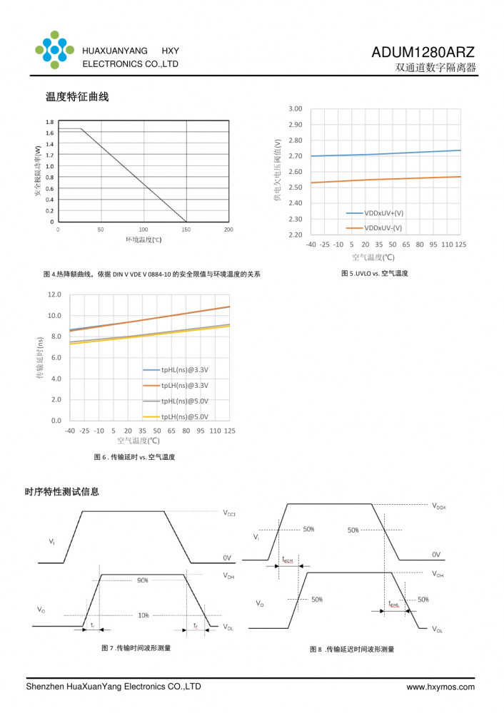 ADUM1280ARZ-HXY datasheet page 6