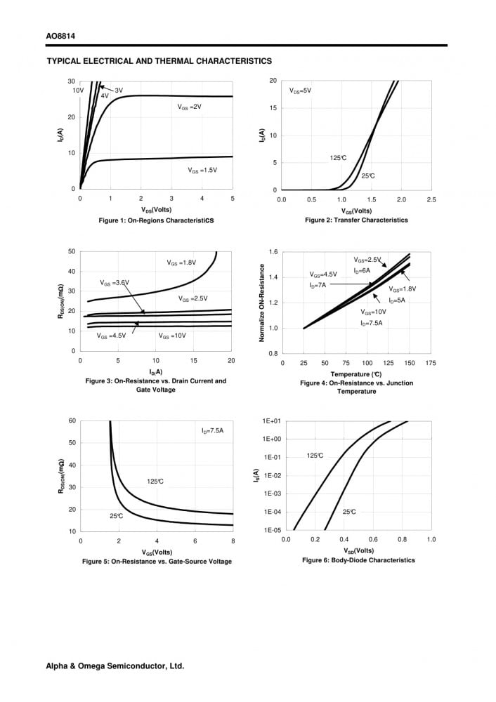 AO8814 datasheet page 3