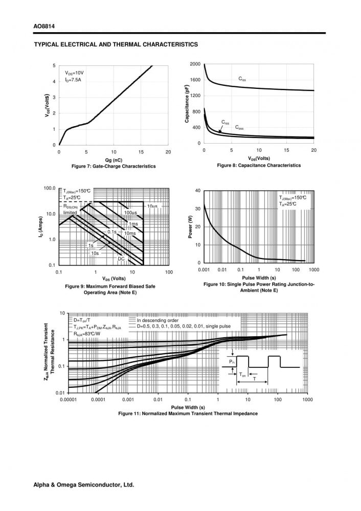 AO8814 datasheet page 4