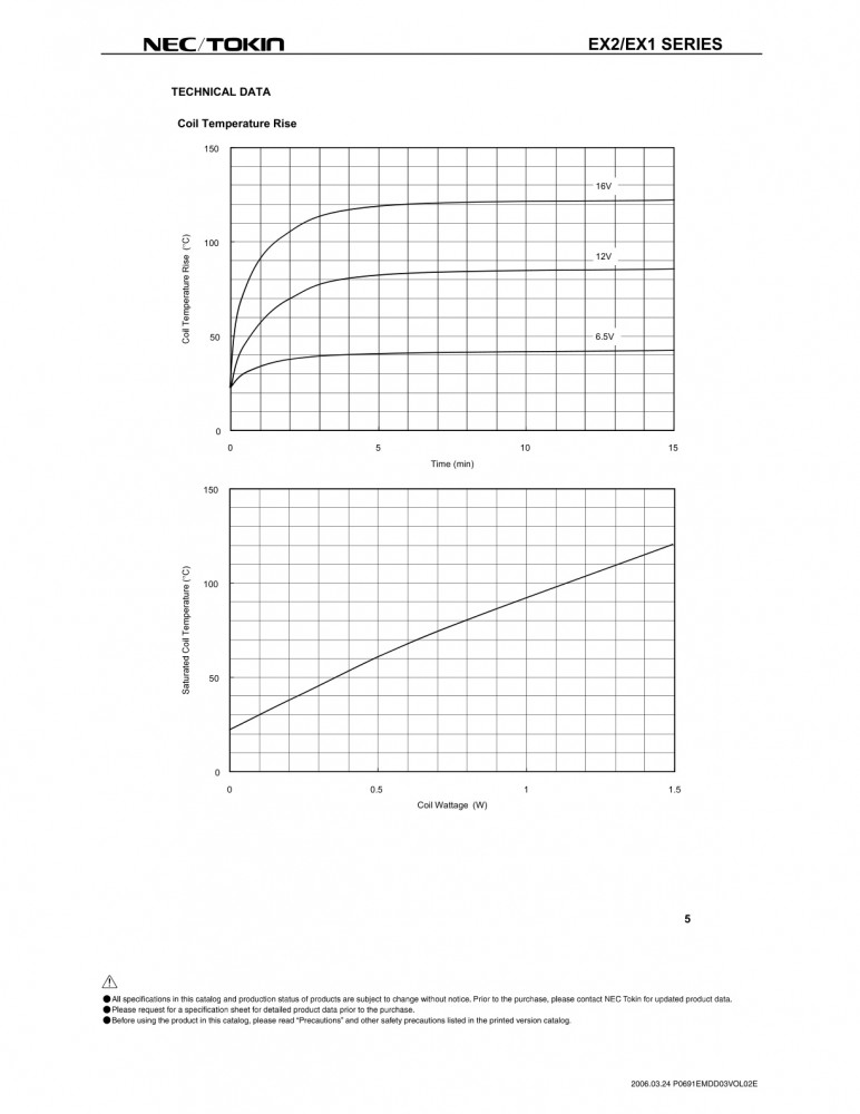 EX2/EX1 relay catalogue page 5