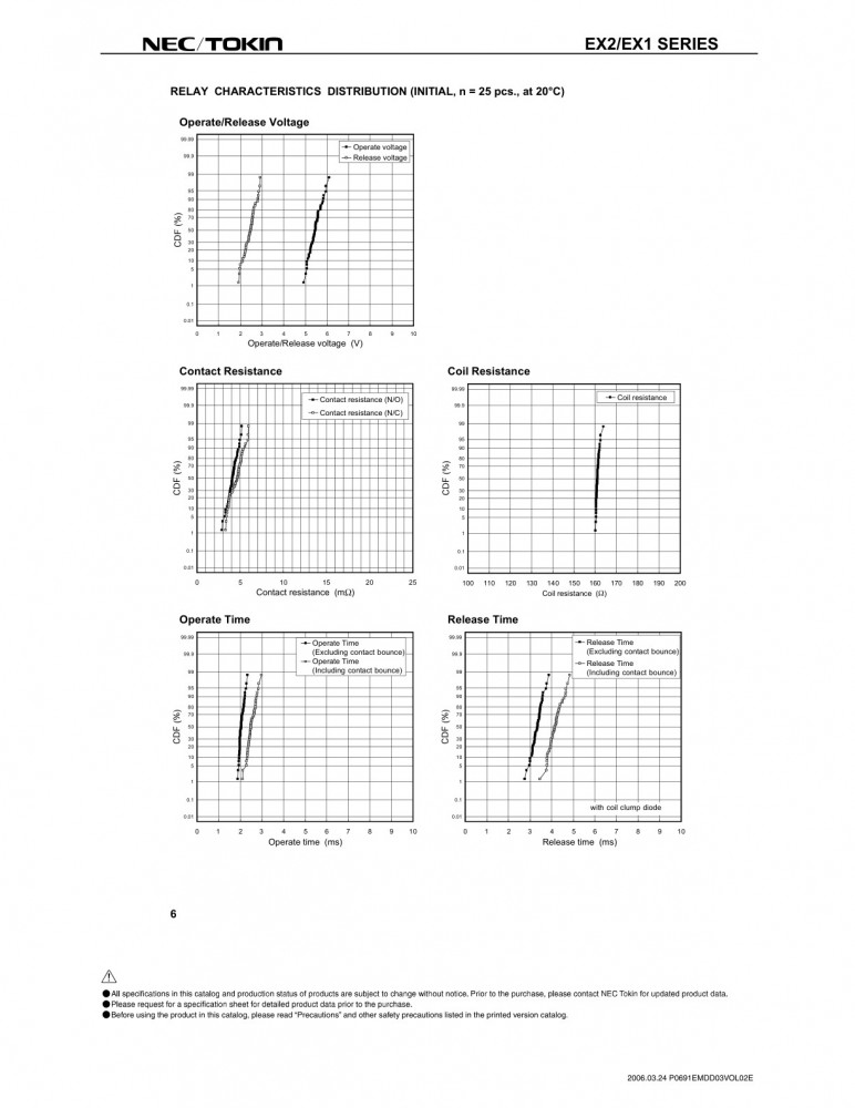 EX2/EX1 relay catalogue page 6