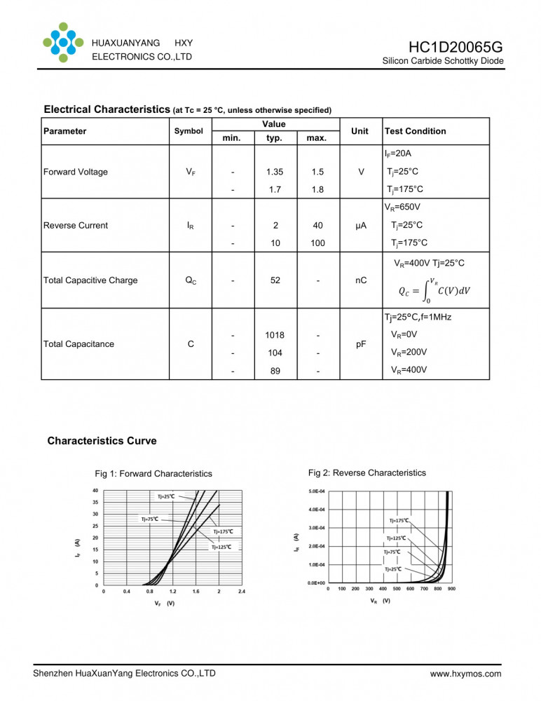 HC1D20065G datasheet page 3