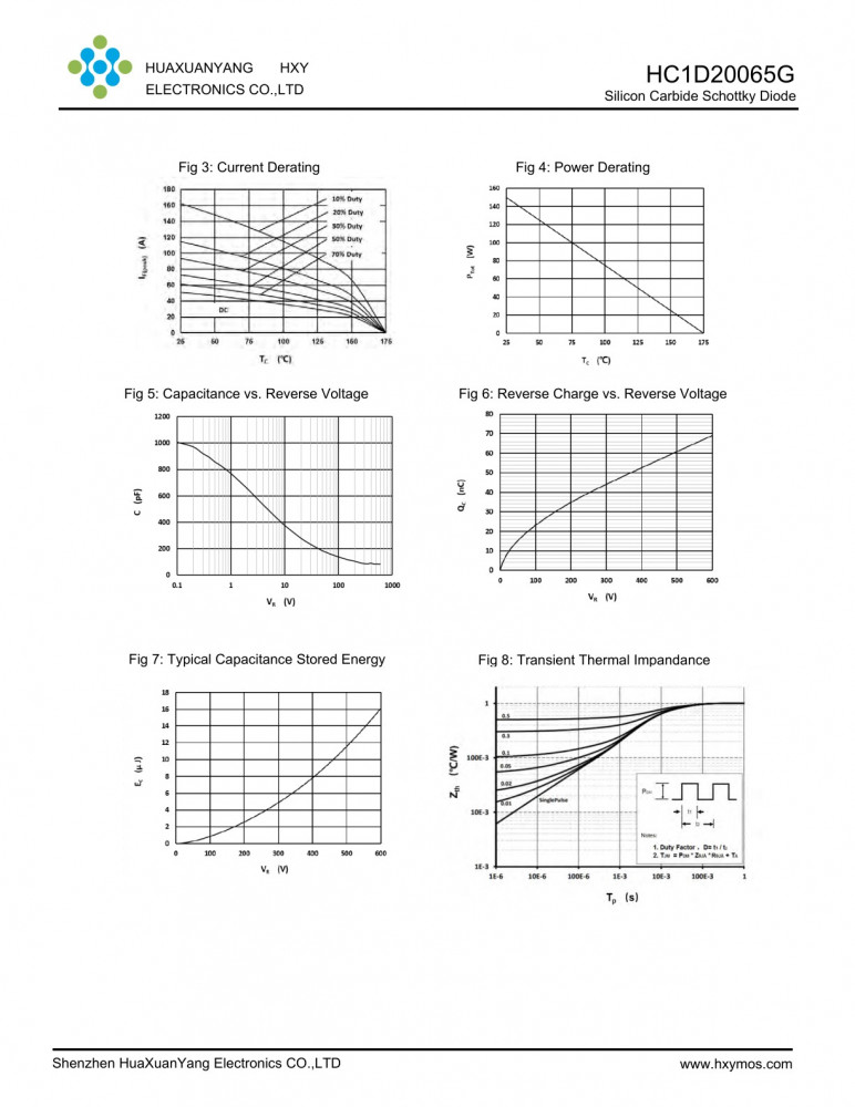 HC1D20065G datasheet page 4