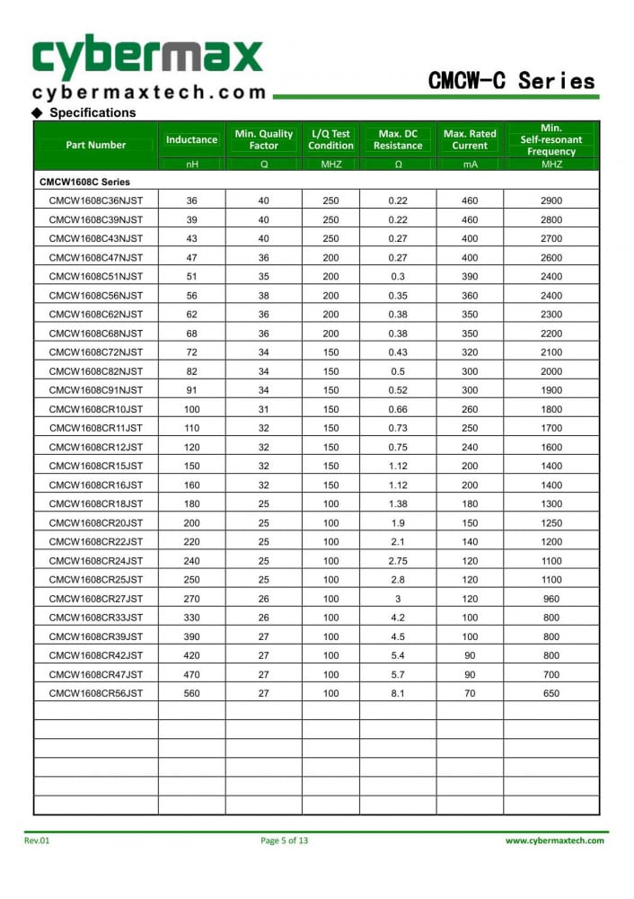 Cybermax CMCW series datasheet page 5