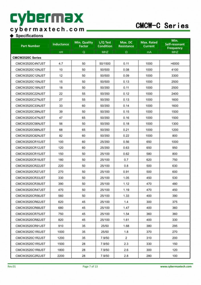 Cybermax CMCW series datasheet page 7