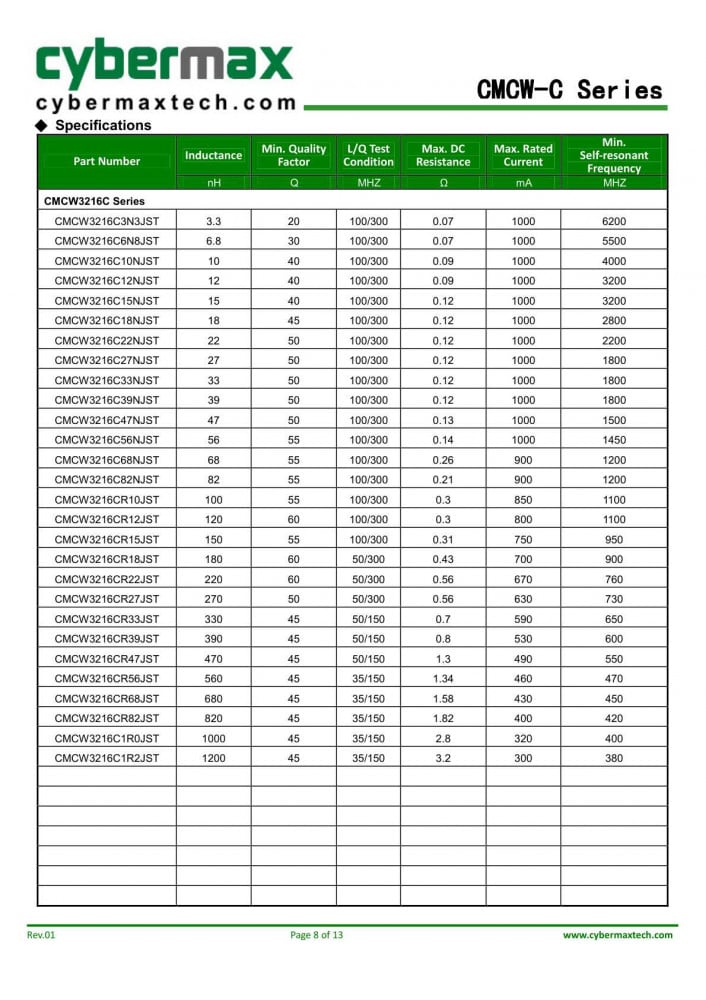 Cybermax CMCW series datasheet page 8