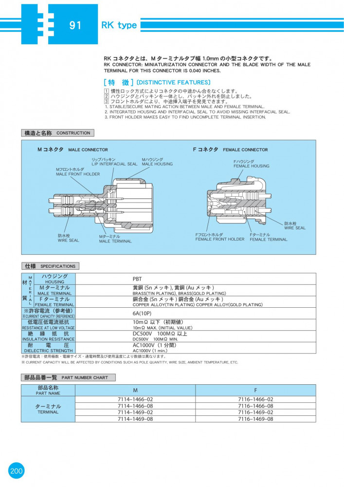 YAZAKI RK connector document page 1