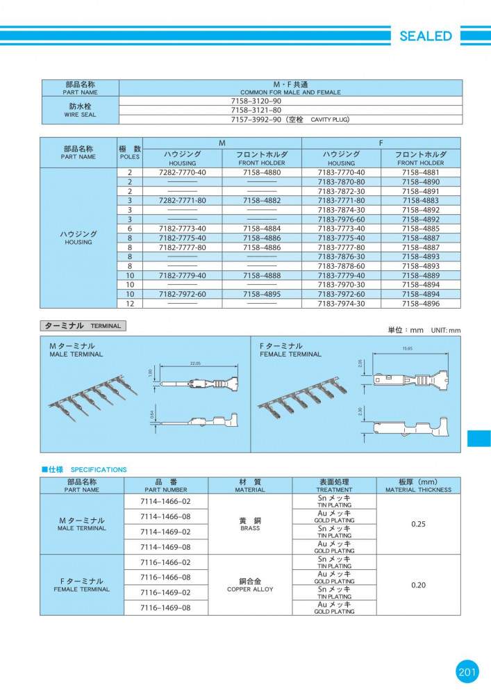 YAZAKI RK connector document page 2