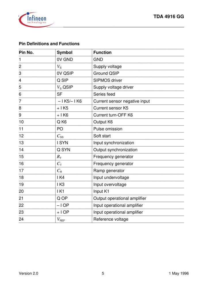 TDA4916GG datasheet page 5