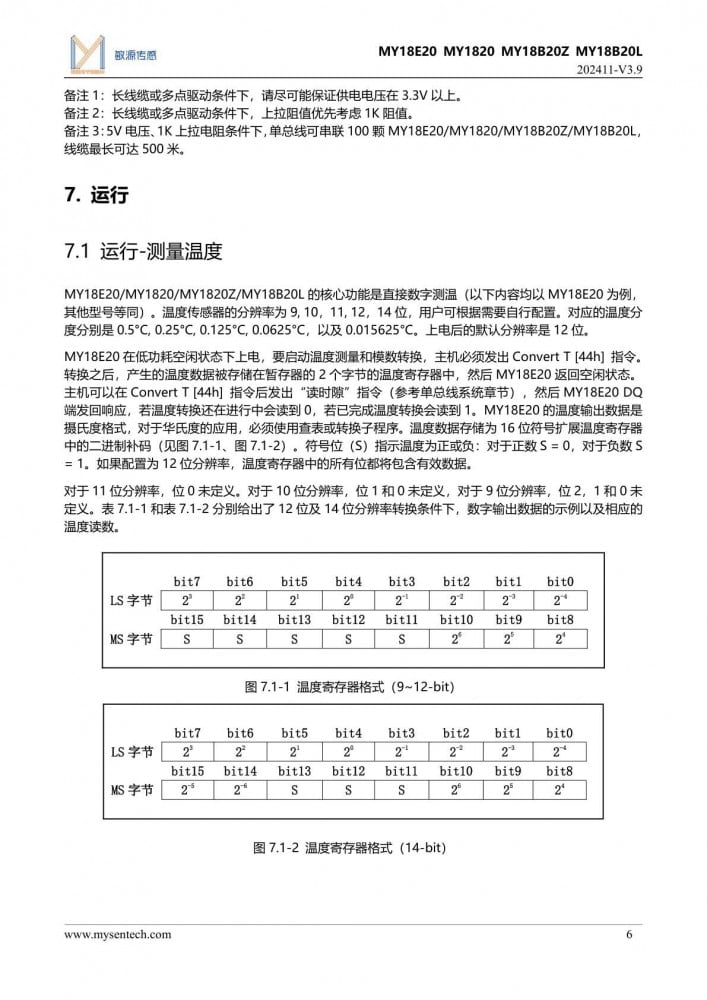 MY18B20Z-15 datasheet page 6