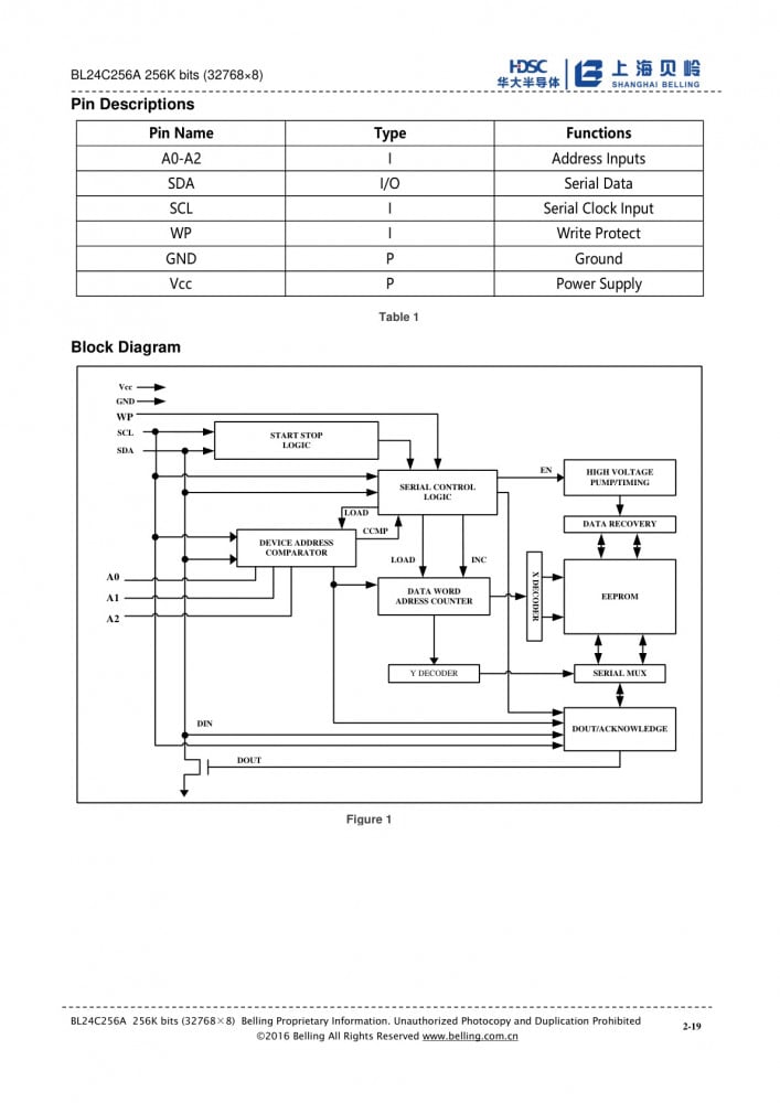 BL24C256A-NTRC datasheet page 2