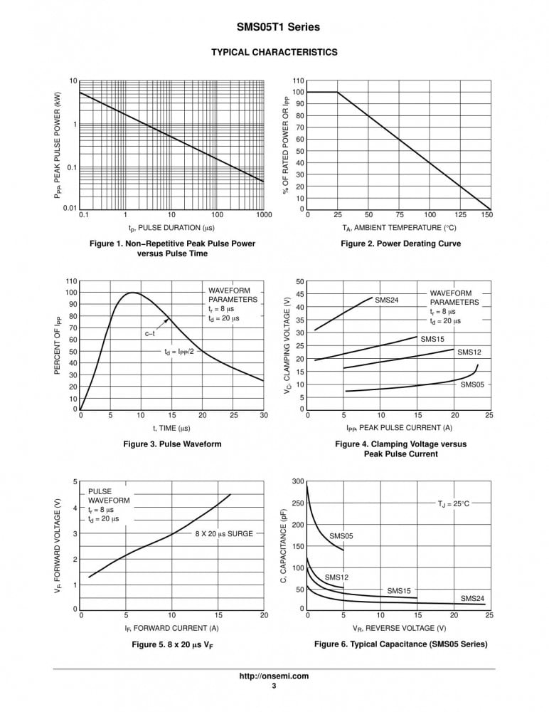 SMS24T1G datasheet page 3