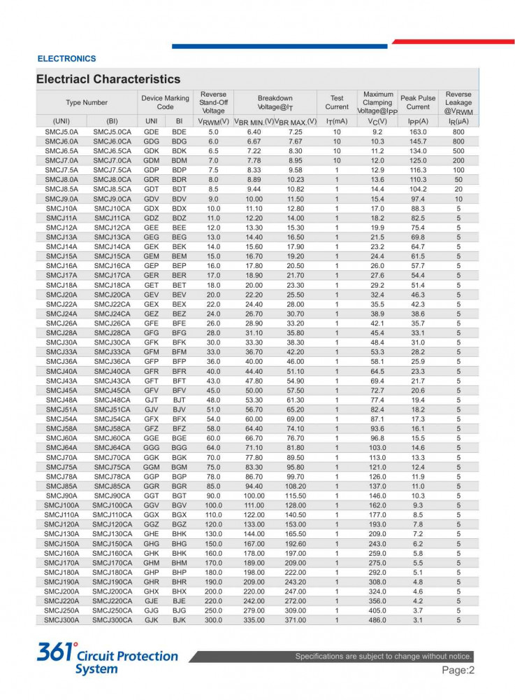 SMCJ Series datasheet page 3