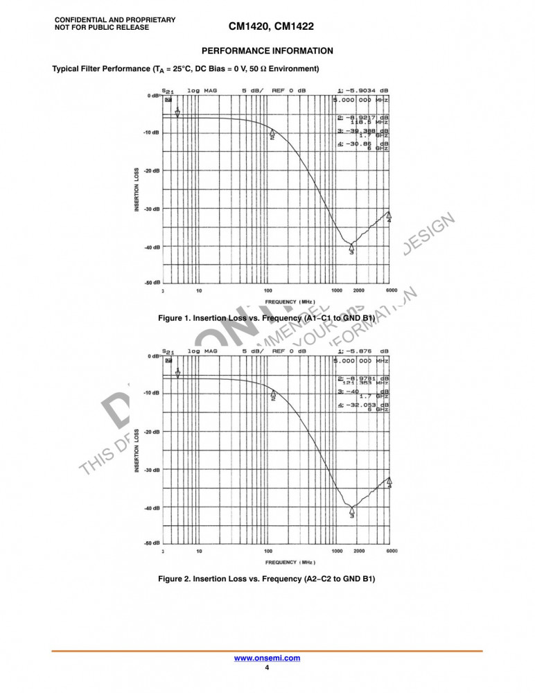 CM1422 datasheet page 4